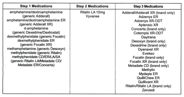 How health insurance can intercept prescriptions for your ADHD meds